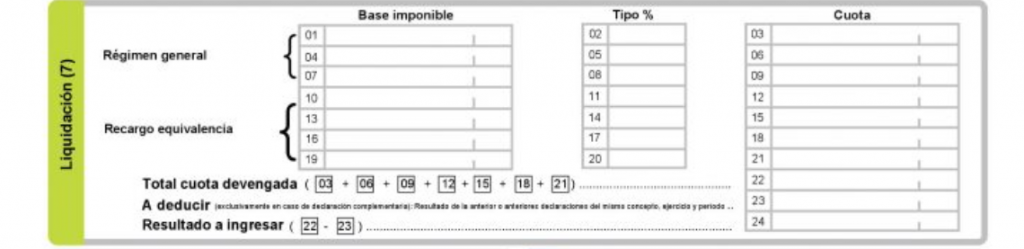 El Modelo 309 IVA ¿Quién tiene que presentarlo y para que sirve?
