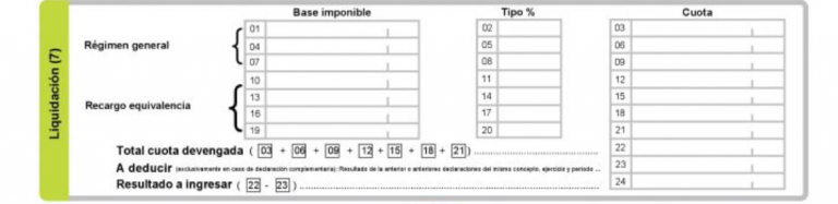 El Modelo 309 IVA ¿Quién tiene que presentarlo y para que sirve?